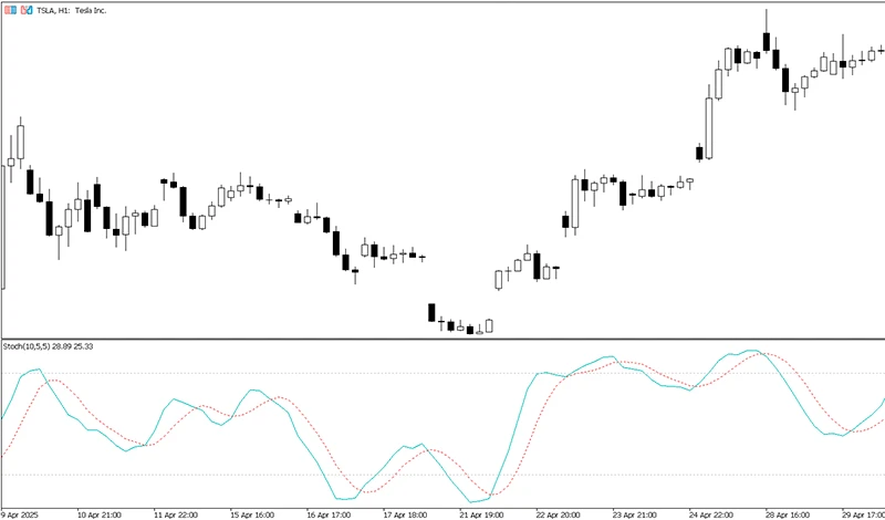 Stochastic Oscillator A Deep Dive Guide For Advanced Traders